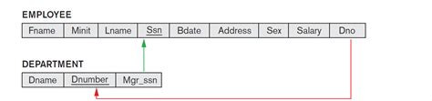 Python How To Inserting Data Into Interrelated Relationship Tables Using Sqlalchemy Not Flask