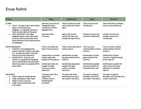 Basic Essay Rubric By Kcurriculum Creative Learning Tpt
