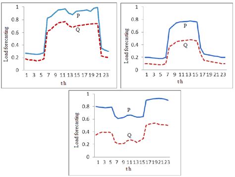 Algorithm Data Distribution From The Data Distribution We Can Clearly