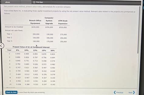 solved net present value method present volue inder and