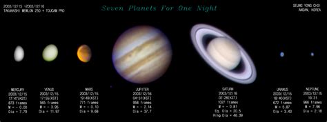 태양계 0312157planets