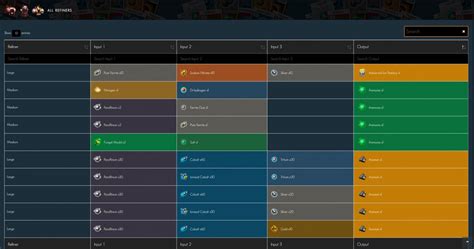 No Mans Sky Refining Cooking And Crafting Guide Steamah