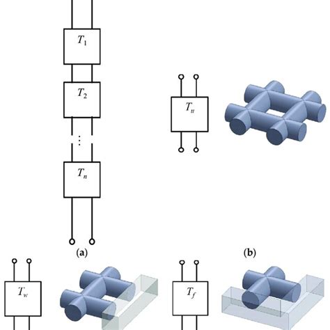 Equivalent Circuit Analysis A Cascade Connecting Tn B Summation