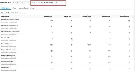 Overview Microsoft 365