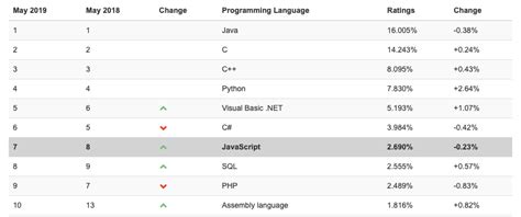 javascript入门 全栈架构师之路