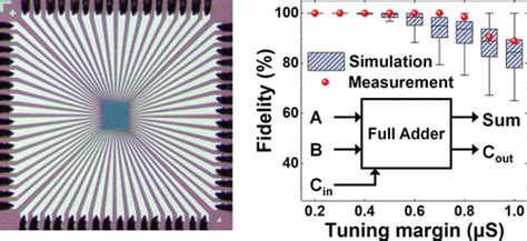 Programmable Threshold Logic Implementations In A Memristor Crossbar Array Nano Letters