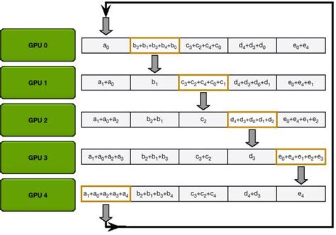 Pytorch分布式训练的最简单攻略Pytorch Lightning 知乎