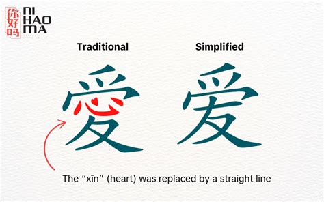 Simplified Vs Traditional Chinese Exploring Key Differences