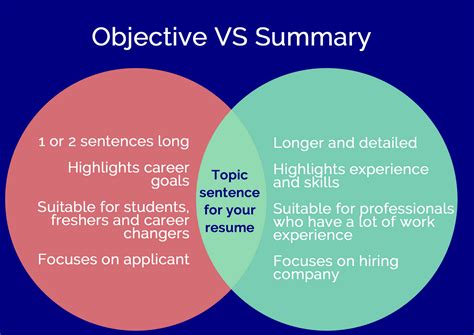 Resume Summary Vs Objective Resume Summary Vs Resume Objective