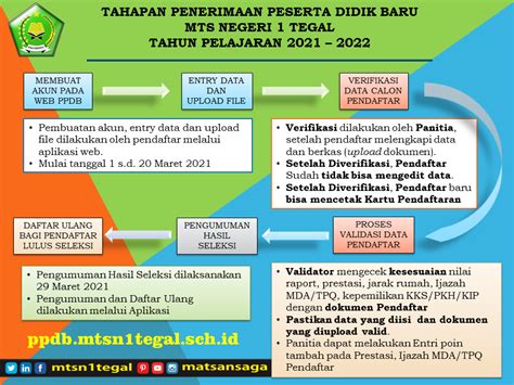 Pembuatan Web Aplikasi PPDB MTsN 1 Tegal Matsan Saga