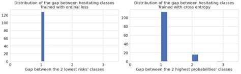 When Trained With Cross Entropy Right The Model Hesitates Between Download Scientific