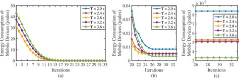 Figure 1 From Robust Computation Offloading In Fog Radio Access Network With Fronthaul