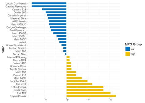 利用ggpubr包进行R语言可视化 Public Library of Bioinformatics
