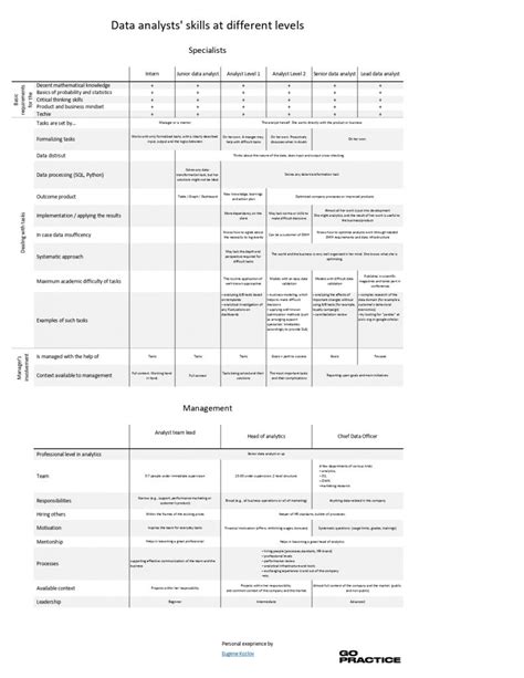 Data Analyst Guide Gopractice