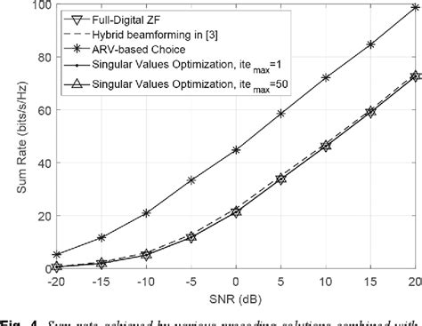 Figure 1 From Hybrid Precoding Design In Multiuser Large Scale Antenna