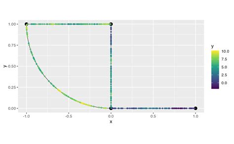 Whittle Matérn Fields With General Smoothness • Metricgraph