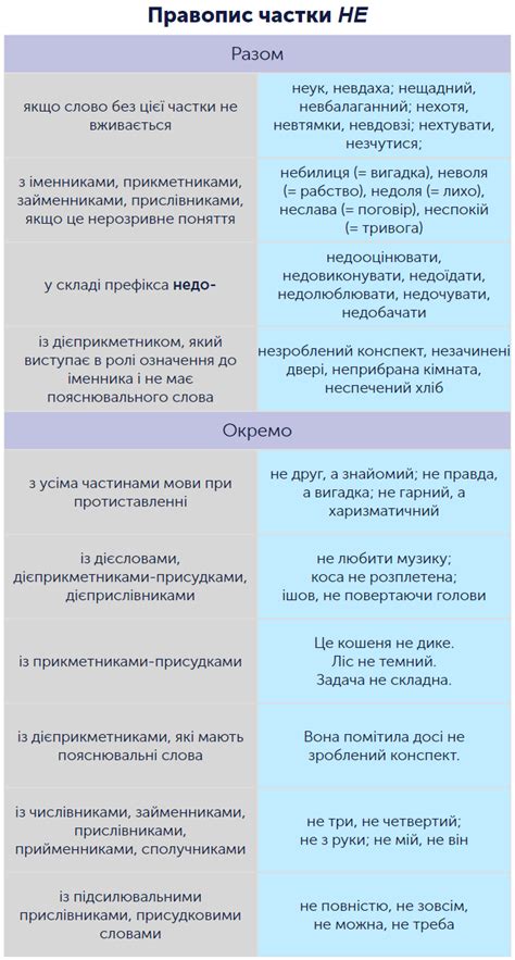 Українська мова для 10 класу завдання та тести онлайн Learning Ua Вибираємо правильні варіанти