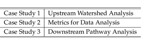 Table 1 From A Graph Based Modeling Framework For Tracing Hydrological