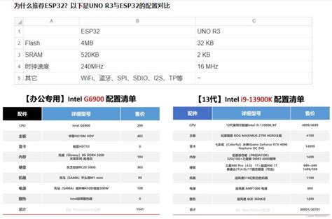 Arduino从入门到项目学习进度记录帖飞书 小智学长 Csdn博客