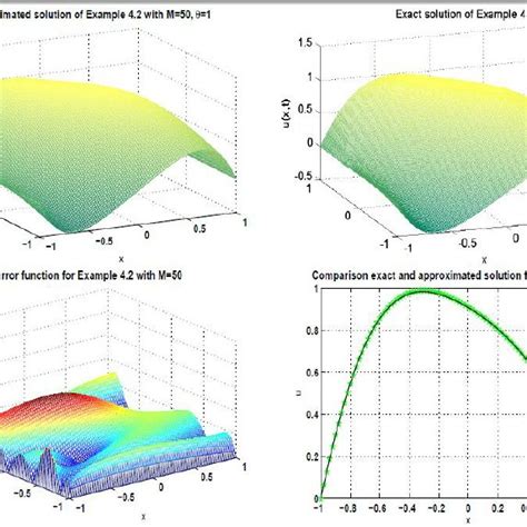 Some Types Of RBF Functions Download Table