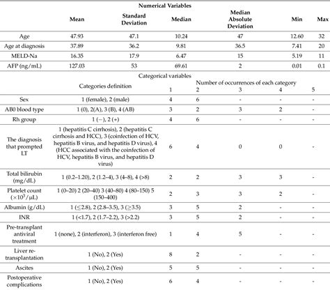 Table 2 From Machine Learning Model Validated To Predict Outcomes Of
