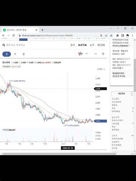 의료기기 관련주 인스코비 1분 분석 Youtube