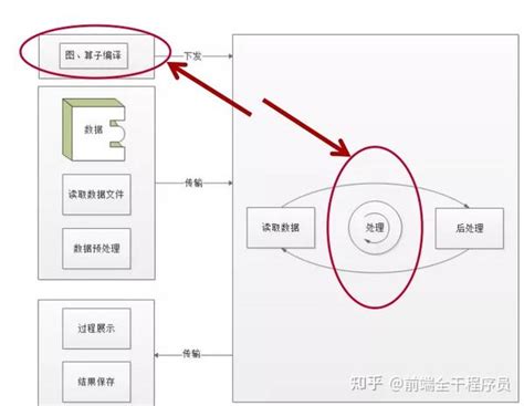 知道这些性能优化手段，工资起码提升一倍 知乎