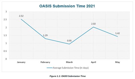 Pdgm Challenges Optimizing Profitability Through Efficient Oasis Turnaround Qavalo