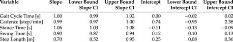 Passing Bablok Regression Analysis Download Scientific Diagram