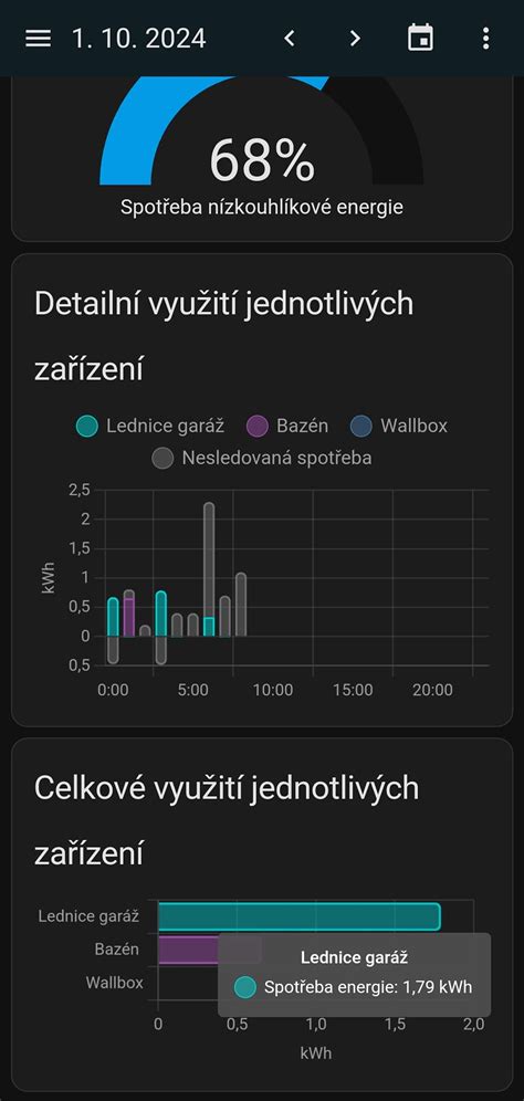 Home Assistant Hi Can Anyone Explain Why These Energy Values Are Completely Different When