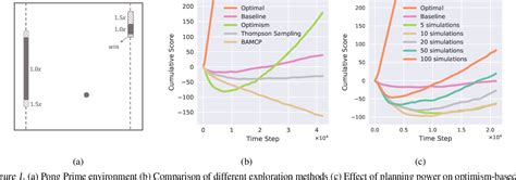 Figure 1 From Strategic Exploration In Object Oriented Reinforcement Learning Semantic Scholar