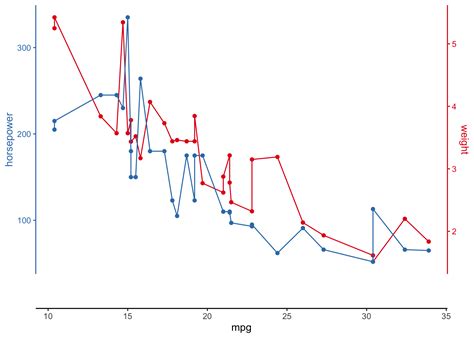 Create Overlapping Stacked Plots • Ggstackplot