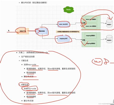 分享域名:短链接生成规则murmurhash 生成分享 Csdn博客 分享域名:短链接生成规则murmurhash 生成分享 Csdn博客