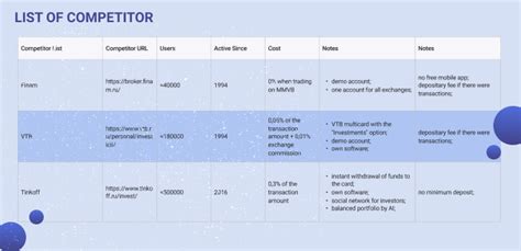 Competitive Analysis An Easy Guide To Ux Research Method