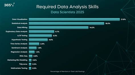 Data Scientist Job Outlook 2025 Trends Salaries And Skills 365 Data Science
