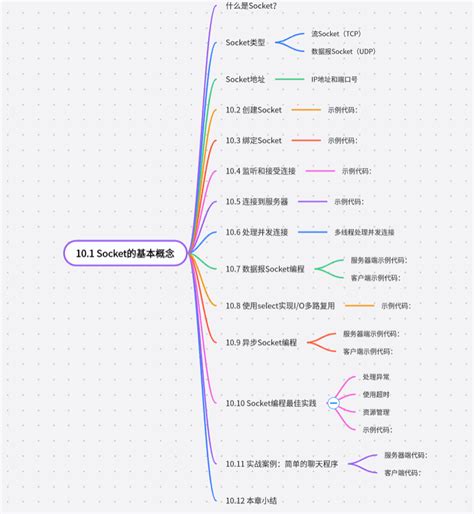 第九章 Python Socket编程python 线程中编写socket方法 Sendallmessageencode 卡死收
