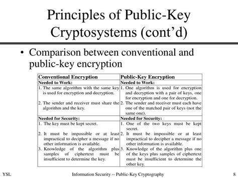 Ppt Information Security Part Ii Public Key Encryption And Hash Functions Powerpoint