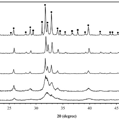 Modified Scherrer Equation Plot Download Scientific Diagram