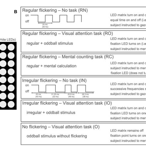 Figure E A Led Arrangement Of The Stimulation Device With H × Led