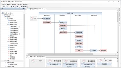亿咖通 Sysml Uml Ea实现mbse
