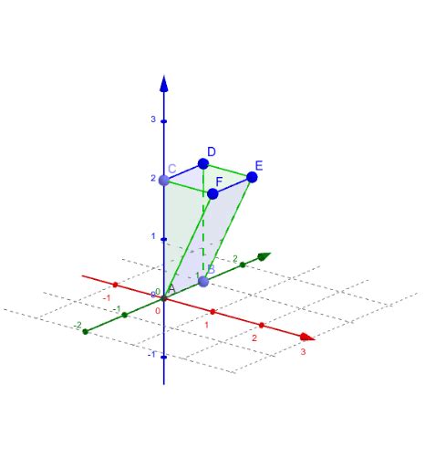Geogebra 3d Graphing Geogebra