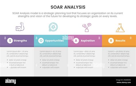 Soar Analysis Framework Infographic With Table Block Content 4 Point