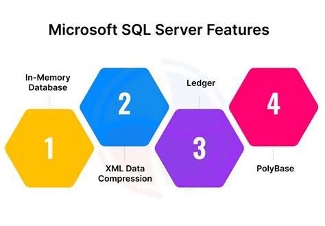 Snowflake Vs Sql Server A Comprehensive Guide