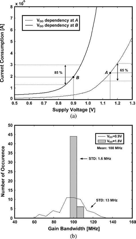 Figure 1 From Low Voltage Low Power Inverter Based Switched Capacitor Delta Sigma Modulator