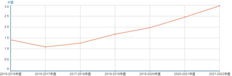 数学sci期刊推荐：applied Numerical Mathematics