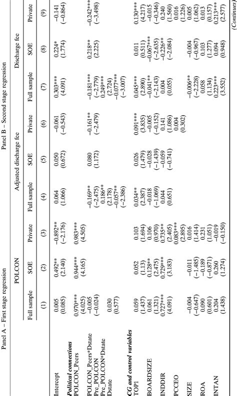 TWO STAGE LEAST SQUARES REGRESSION ADDRESSING THE REVERSE CAUSALITY Download Scientific Diagram