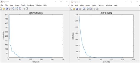 【啃书】《智能优化算法及其matlab实例》例31差分进化算法进行sphere函数寻优sphere Function优化 Csdn博客