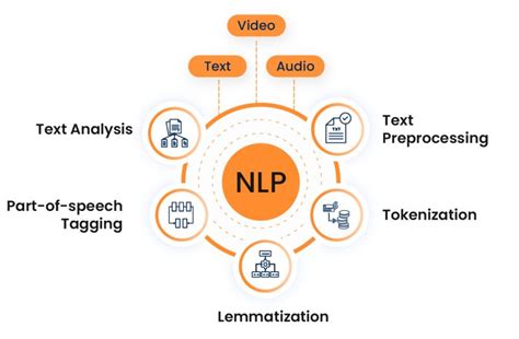 Nlp Machinelearning Textanalytics Python Nltk Spacy Textblob Ai Indranil Mukherjee
