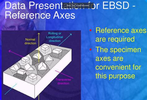 Euler Angles Bunge Vs Elastic