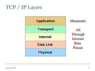 Tcp Iprefmodel Ppt SI MODEL PROTOCOL TCP IP MODEL OSI MODEL PROTOCOL TCP IP MODEL OSI MODEL